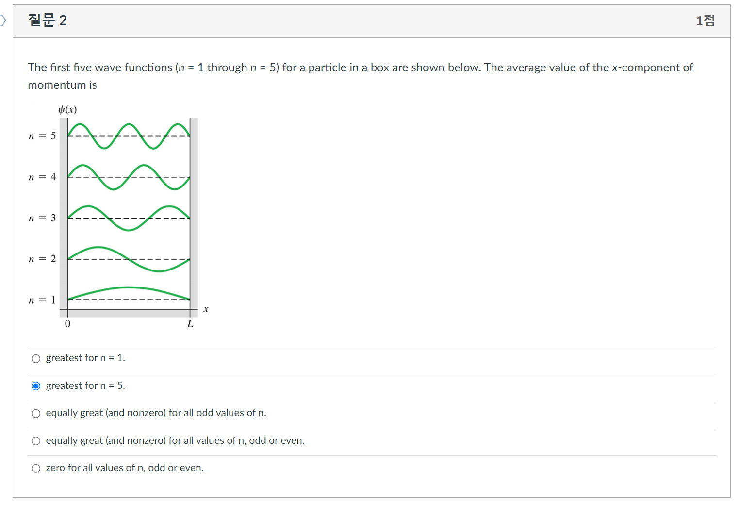 Solved 질문 2the First Five Wave Functions N1 through N5