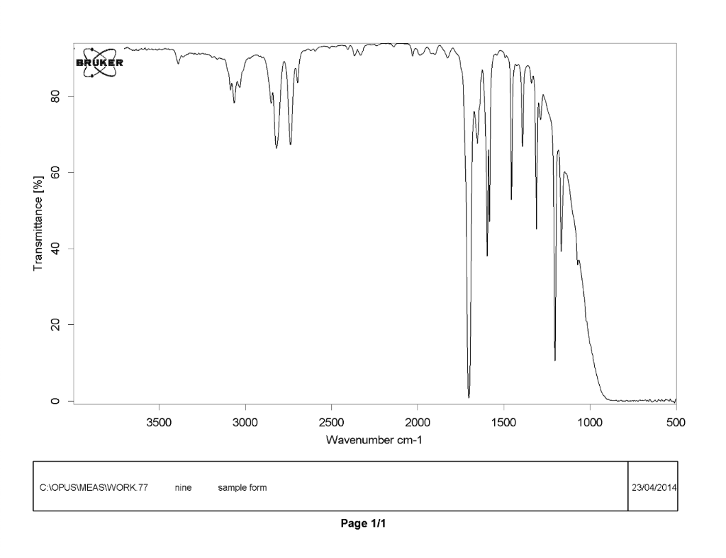 Solved Match each spectrum to its identity. Click the link | Chegg.com