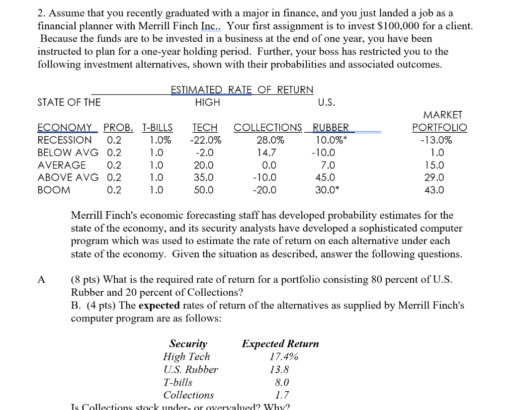 [Solved]: 2. Assume that you recently graduated with a maj