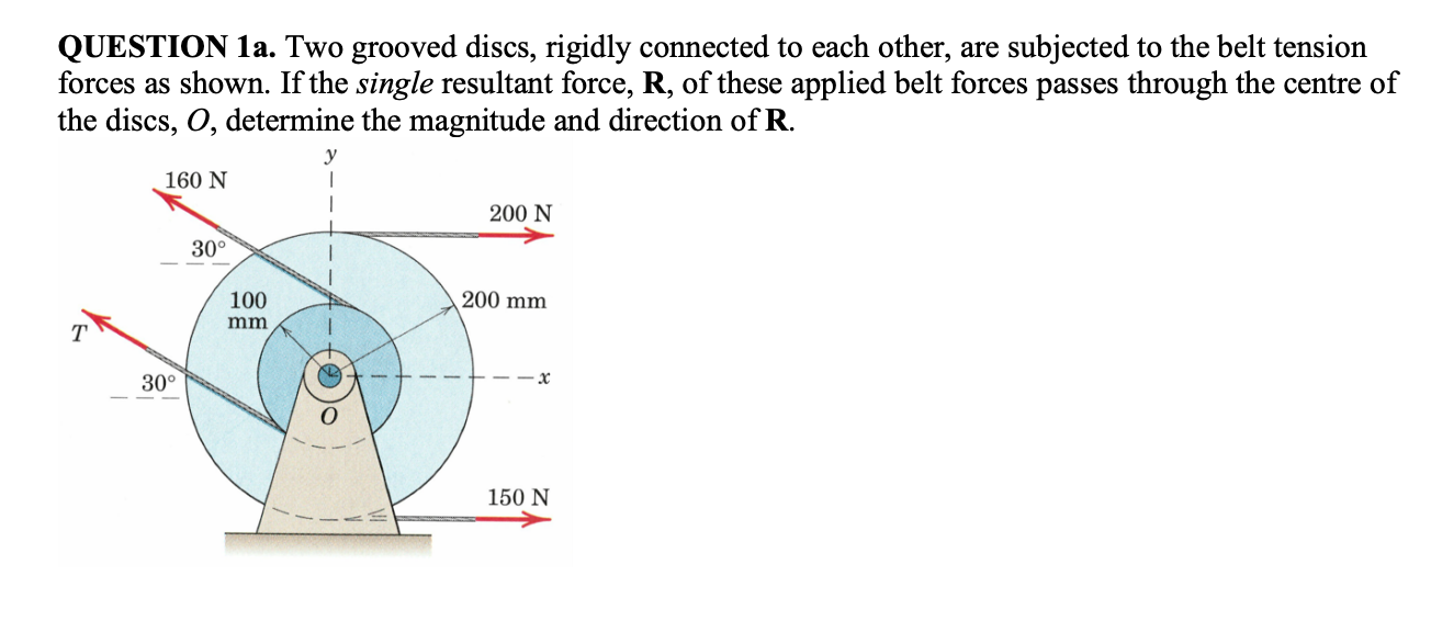 Solved QUESTION 1a. Two grooved discs, rigidly connected to | Chegg.com