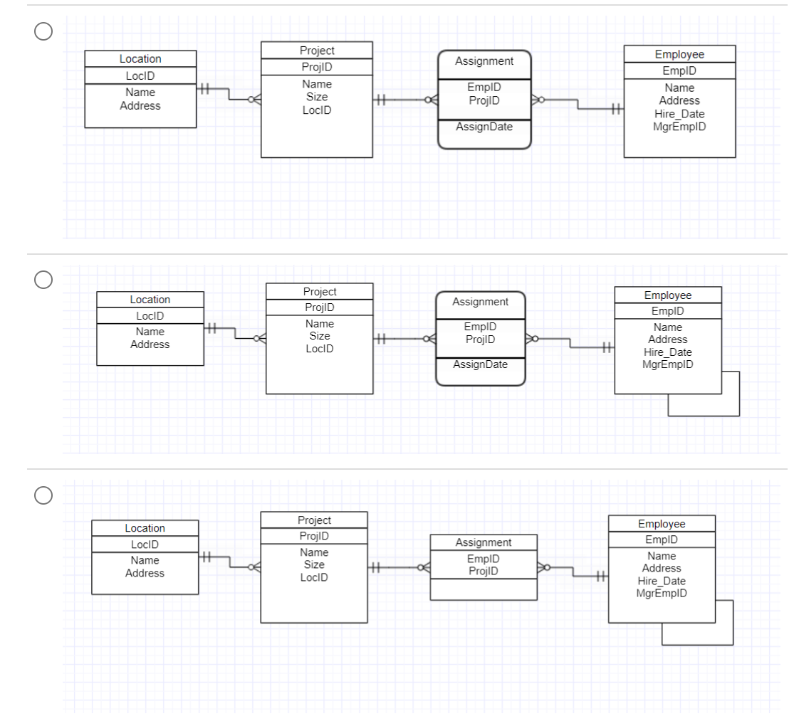 Solved Which ER diagram would produce the following | Chegg.com