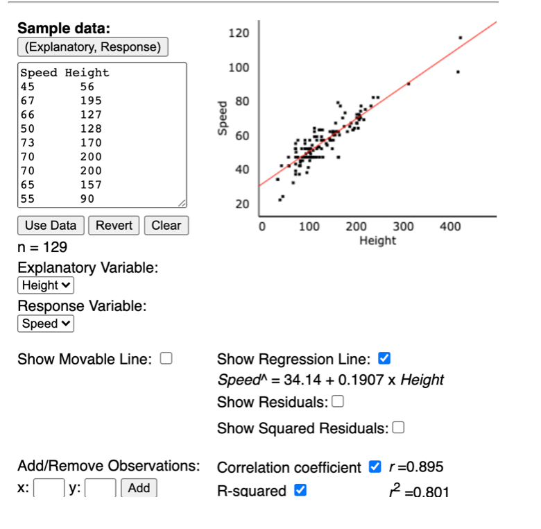 Solved Scenario 2: The following scatterplot contains data | Chegg.com