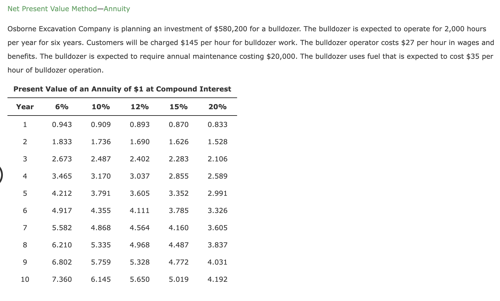 Solved Net Present Value Method-Annuity Osborne Excavation | Chegg.com