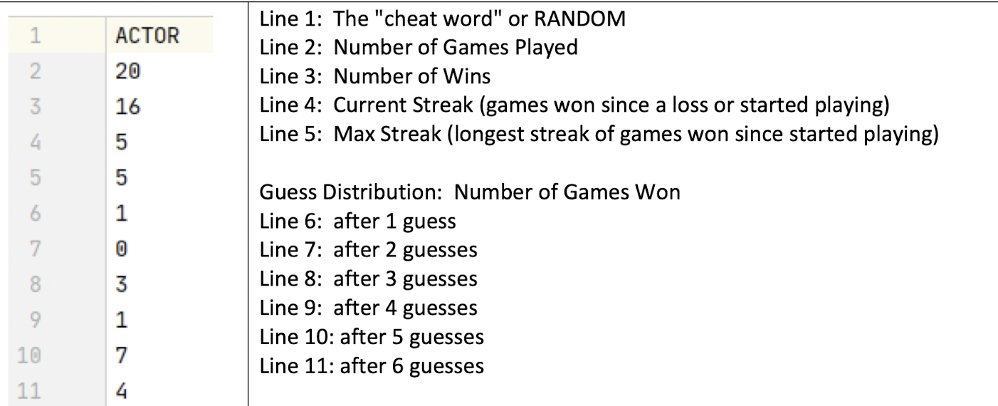 Solved import random STATS_FILE = "stats.txt" # Add your | Chegg.com
