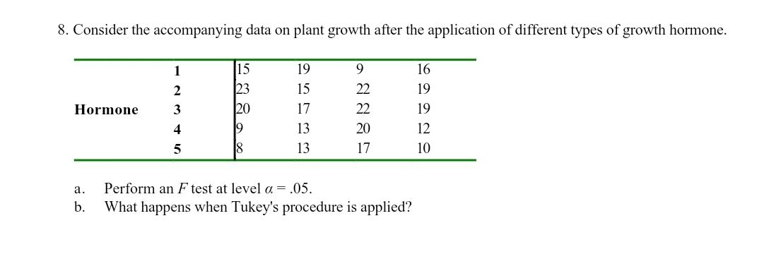 Solved 8. Consider the accompanying data on plant growth | Chegg.com