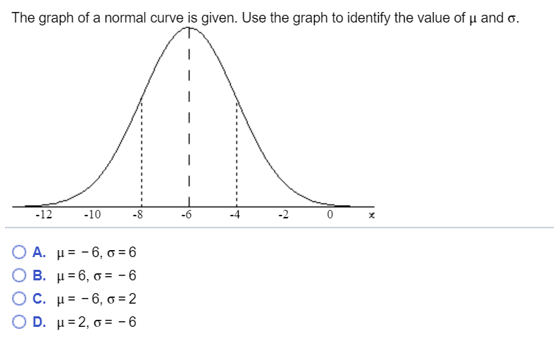 Solved The Graph Of A Normal Curve Is Given Use The Graph