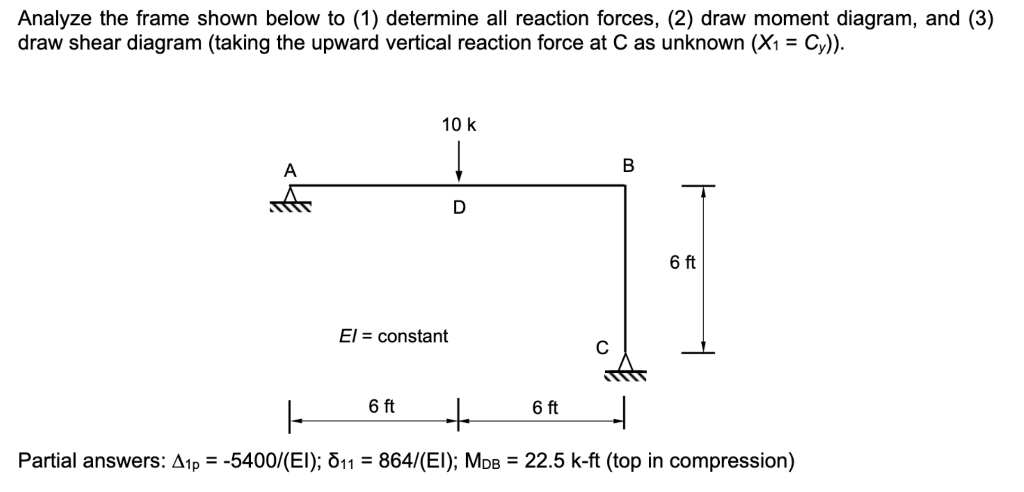 Solved Analyze the frame shown below to (1) determine all | Chegg.com