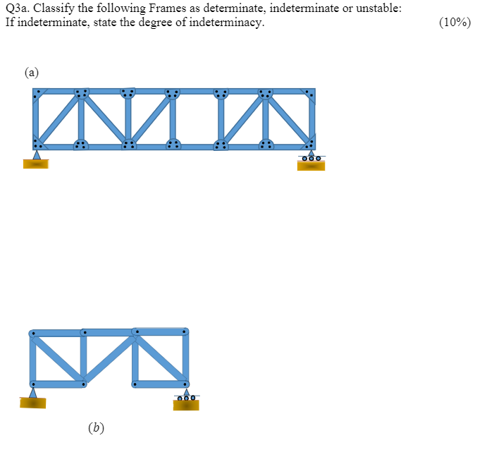 Solved Q3a. Classify the following Frames as determinate, | Chegg.com