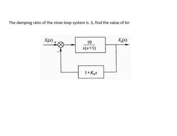 Solved The damping ratio of the close loop system is .5, | Chegg.com