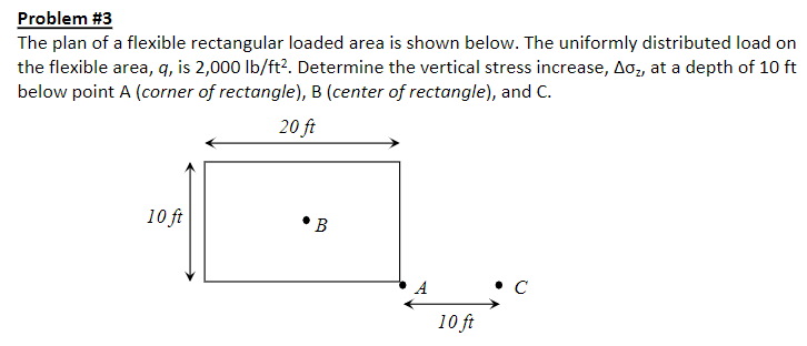 Solved Problem #3 plan of a flexible rectangular loaded area | Chegg.com