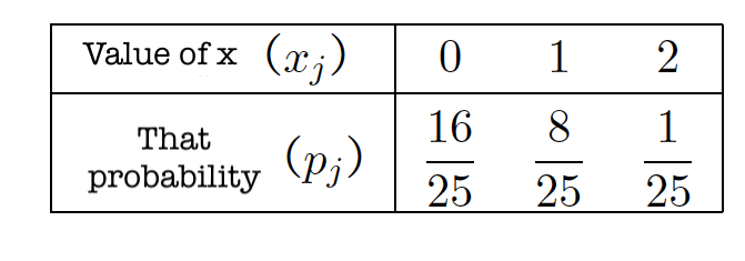 Solved X is a discrete random variable, and its probability | Chegg.com