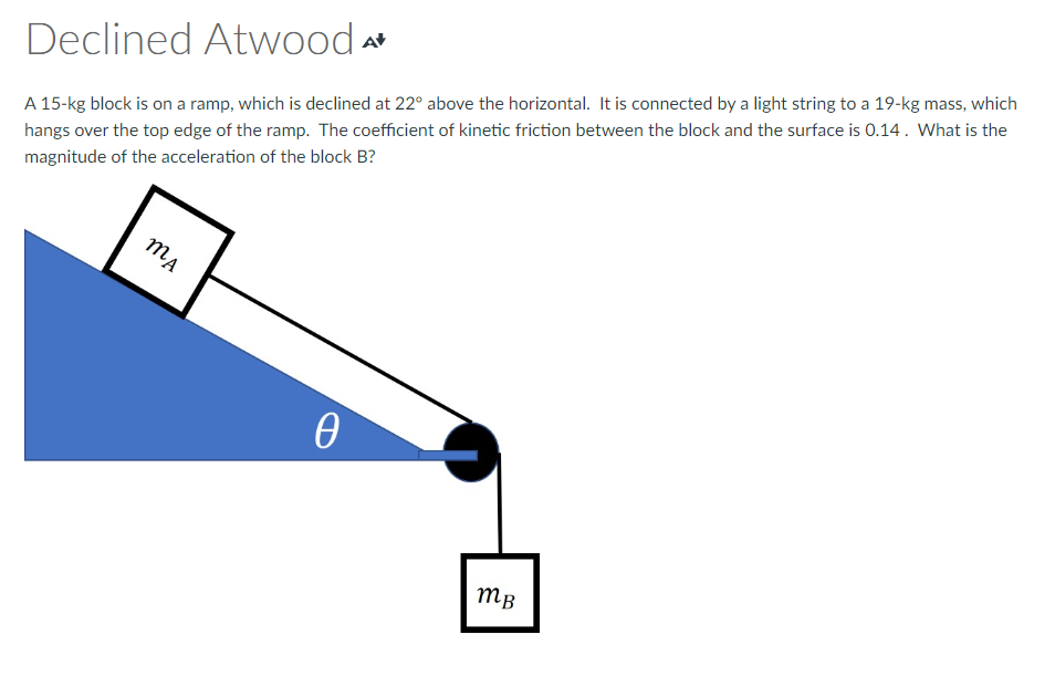 Solved A 15−kg block is on a ramp, which is declined at 22∘ | Chegg.com