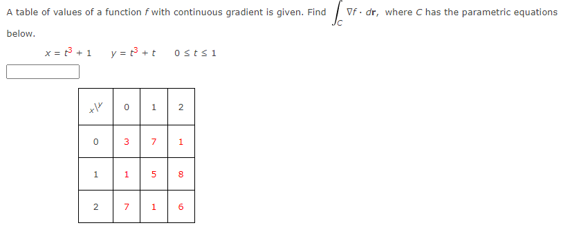 Solved A table of values of a function f with continuous | Chegg.com