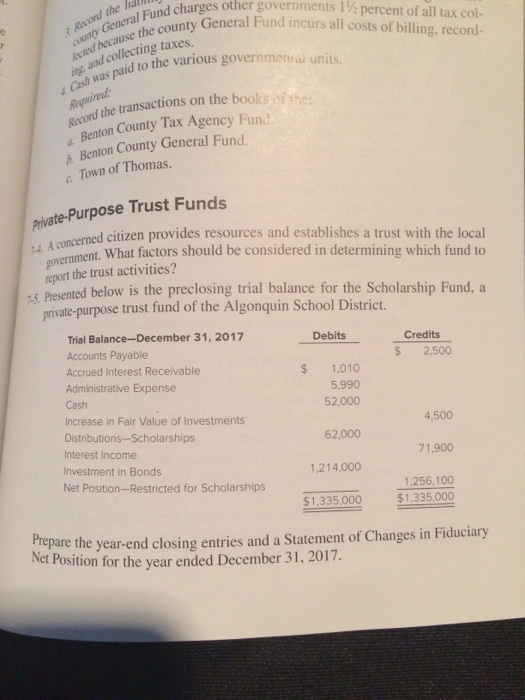 Solved cond theral Fund charges governments the county | Chegg.com