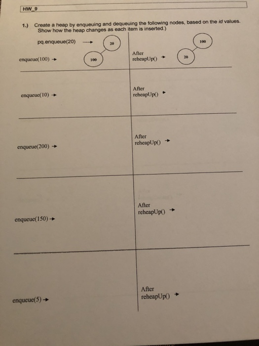 Solved 1.) Create a heap by enqueuing and dequeuing the | Chegg.com