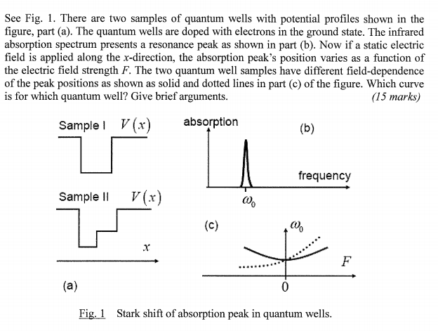 See Fig. 1. There are two samples of quantum wells | Chegg.com