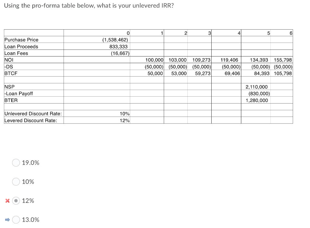 Solved If use calculator to do, what number put CF0=?, CF1, | Chegg.com