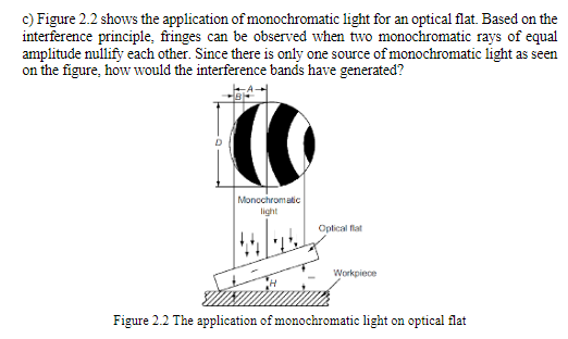 Solved c) Figure 2.2 shows the application of monochromatic | Chegg.com