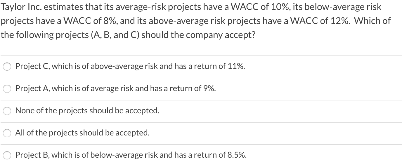 Solved Taylor Inc. estimates that its average-risk projects | Chegg.com