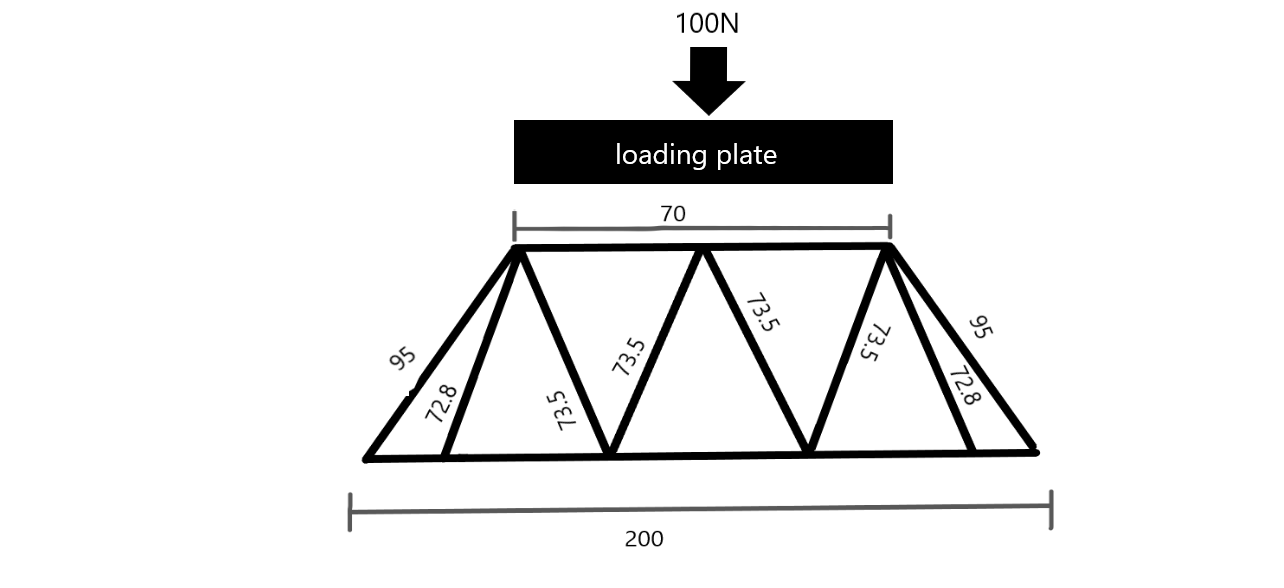 Solved What is the tensile and compressive loads in each | Chegg.com