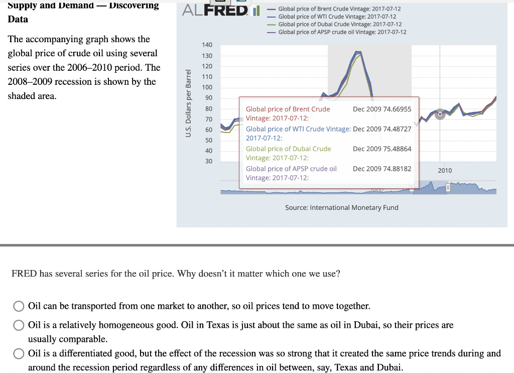 Solved Supply and Demand - Discovering Data The accompanying | Chegg.com