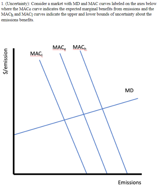 Solved 1. (Uncertainty): Consider a market with MD and MAC | Chegg.com