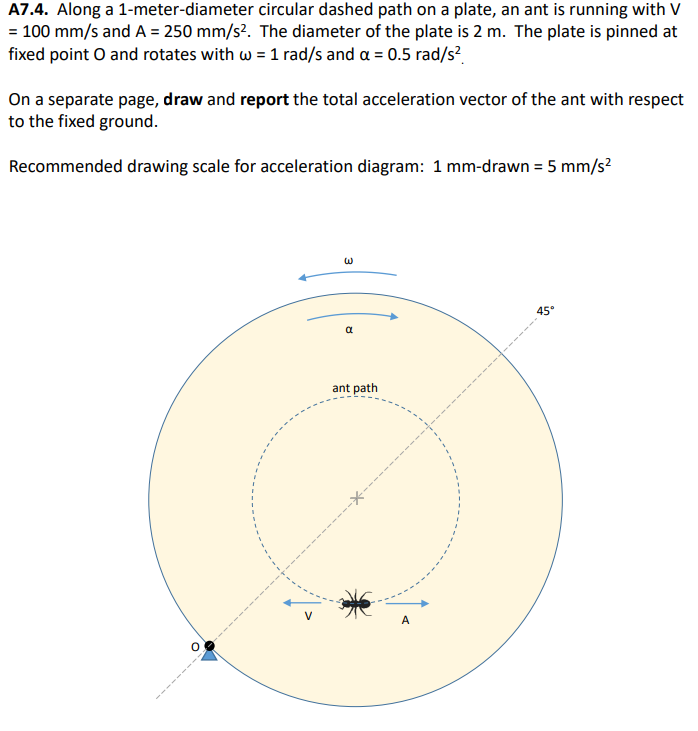 Solved A7.4. Along a 1-meter-diameter circular dashed path | Chegg.com