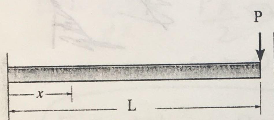 The W150x14 simply supported beam is made of A992 | Chegg.com