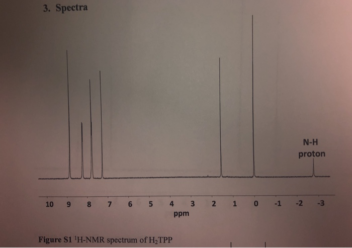 Solved 5. (12 pts) 'H NMR spectra of H2TTP both with and | Chegg.com