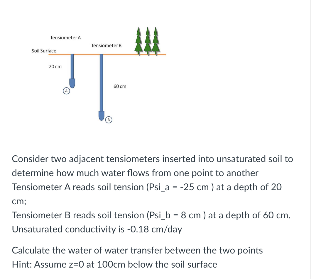 Solved Consider two adjacent tensiometers inserted into | Chegg.com