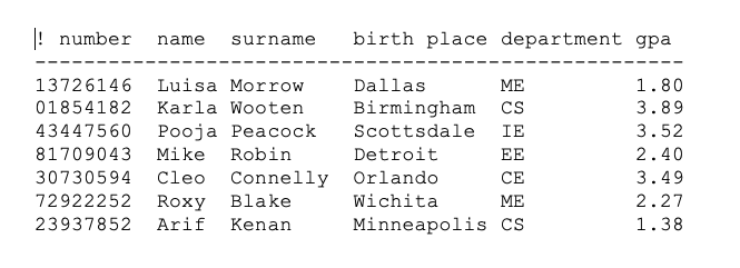 Solved Use Python for the following questions: 1- Please | Chegg.com
