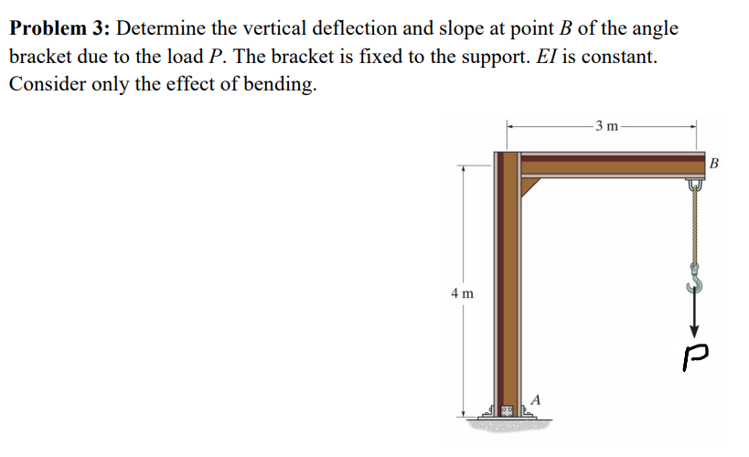 Solved Problem 3: Determine the vertical deflection and | Chegg.com