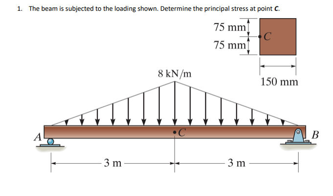 Solved 1. The beam is subjected to the loading shown. | Chegg.com