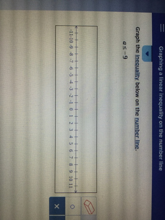 Solved Graphing a linear inequality on the number line Graph | Chegg.com