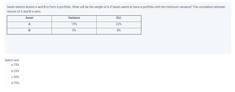 Solved Sarah selects assets A and B to form a portfolio. | Chegg.com