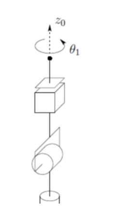 For RPR robot shown in Fig. 2, find a) Jacobian | Chegg.com