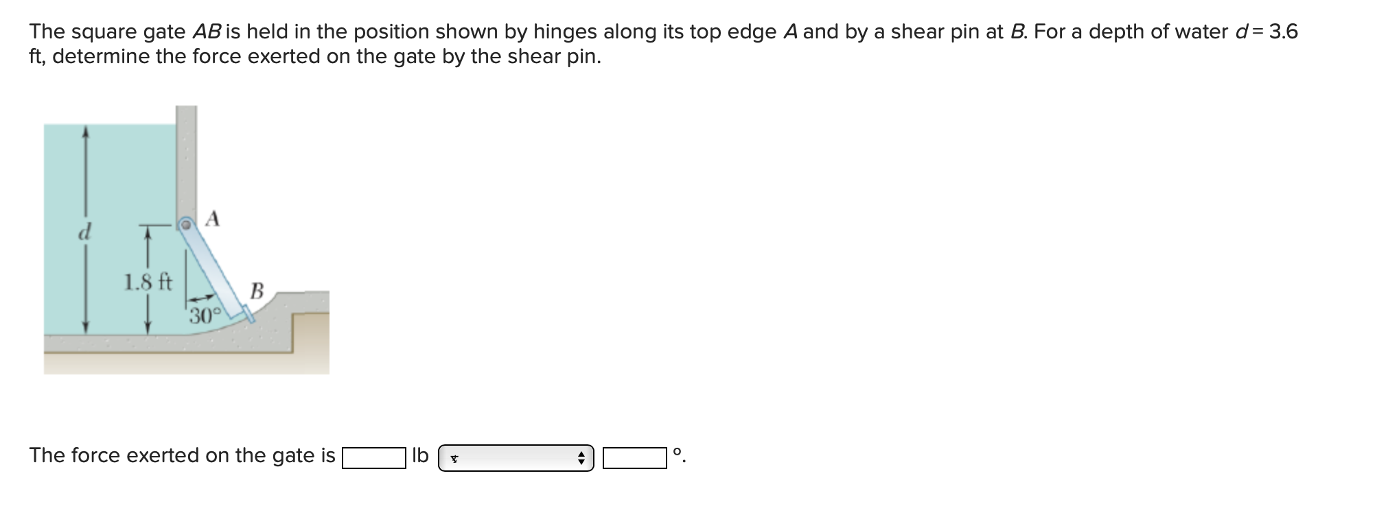 Solved The square gate AB is held in the position shown by | Chegg.com