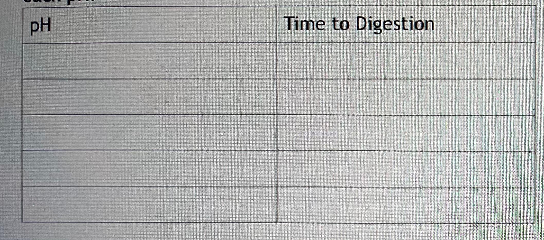 Solved 1. Record the pH and time for digestion to be | Chegg.com