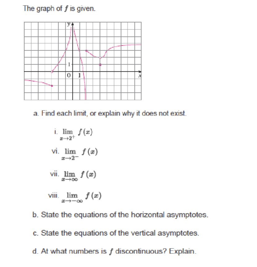 Solved The graph of f is given. a. Find each limit, or | Chegg.com