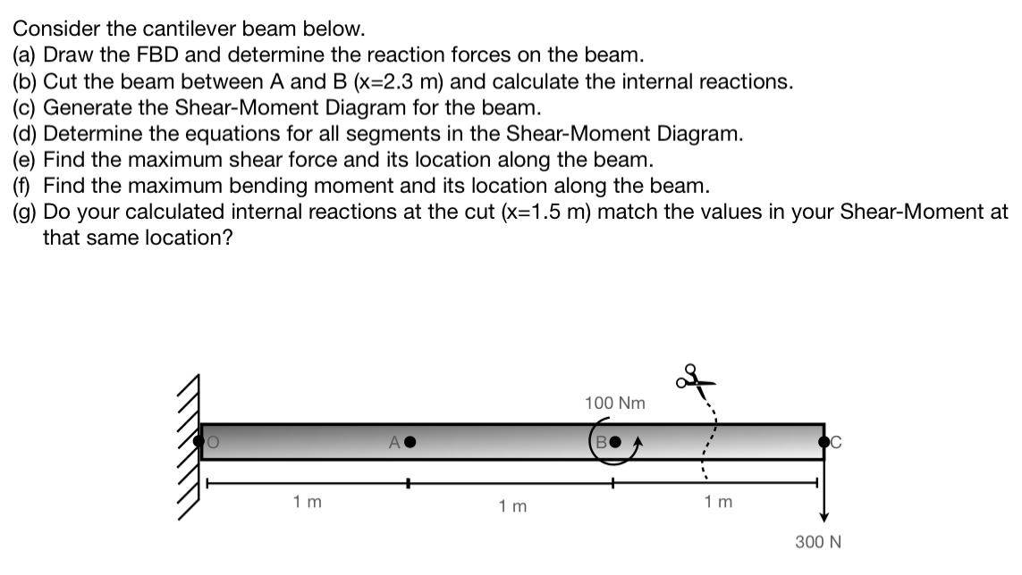 Solved Consider the cantilever beam below. Please Solve | Chegg.com
