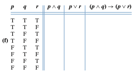 Solved Complete the following truth tables for the given | Chegg.com