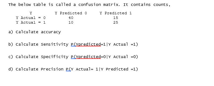Solved The below table is called a confusion matrix. It | Chegg.com