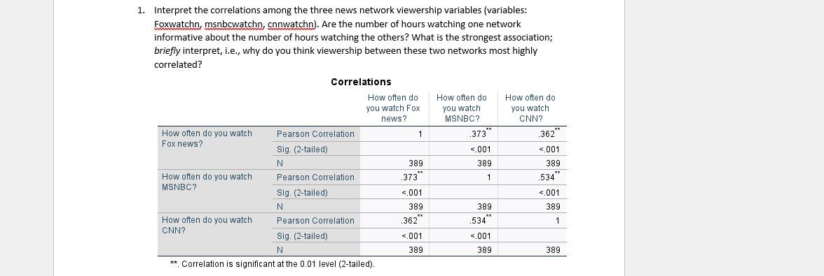 1. Interpret the correlations among the three news | Chegg.com