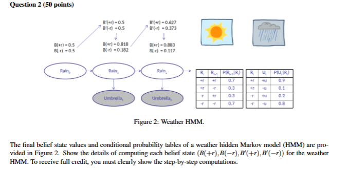 Solved Question 2 (50 points) Figure 2: Weather HMM. The | Chegg.com