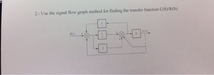 Solved Use the signal flow graph method for finding the | Chegg.com