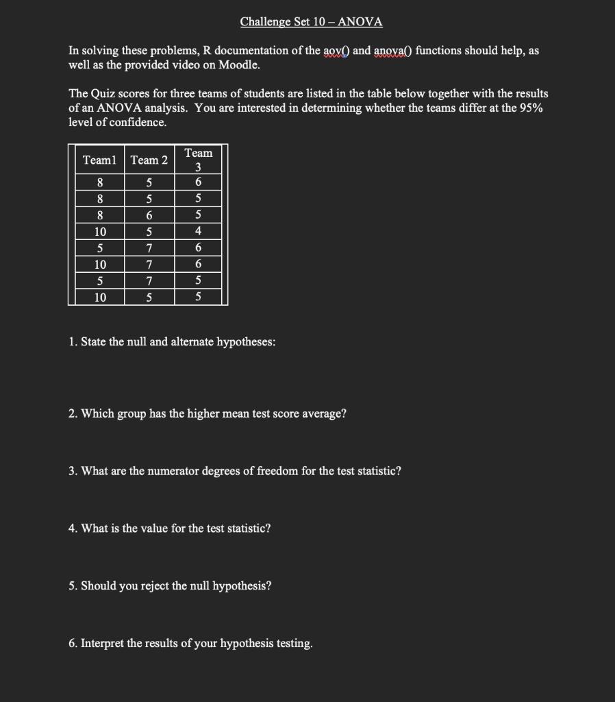 Solved Challenge Set 10 -ANOVA In solving these problems, R | Chegg.com