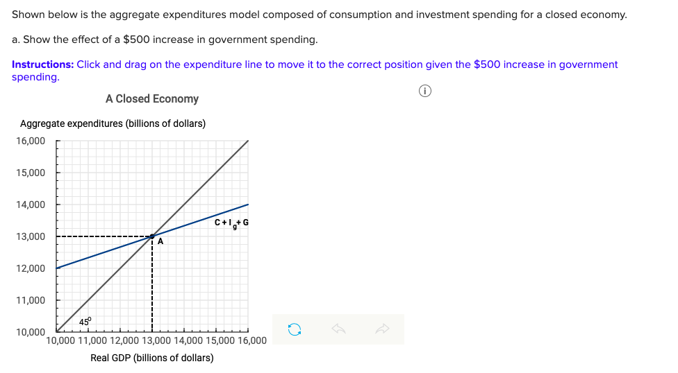 Solved Shown below is the aggregate expenditures model | Chegg.com