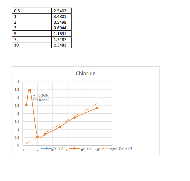 Sample No. Sample Name 1 10ppm-1 2 10ppm-2 3 10ppm-3 | Chegg.com