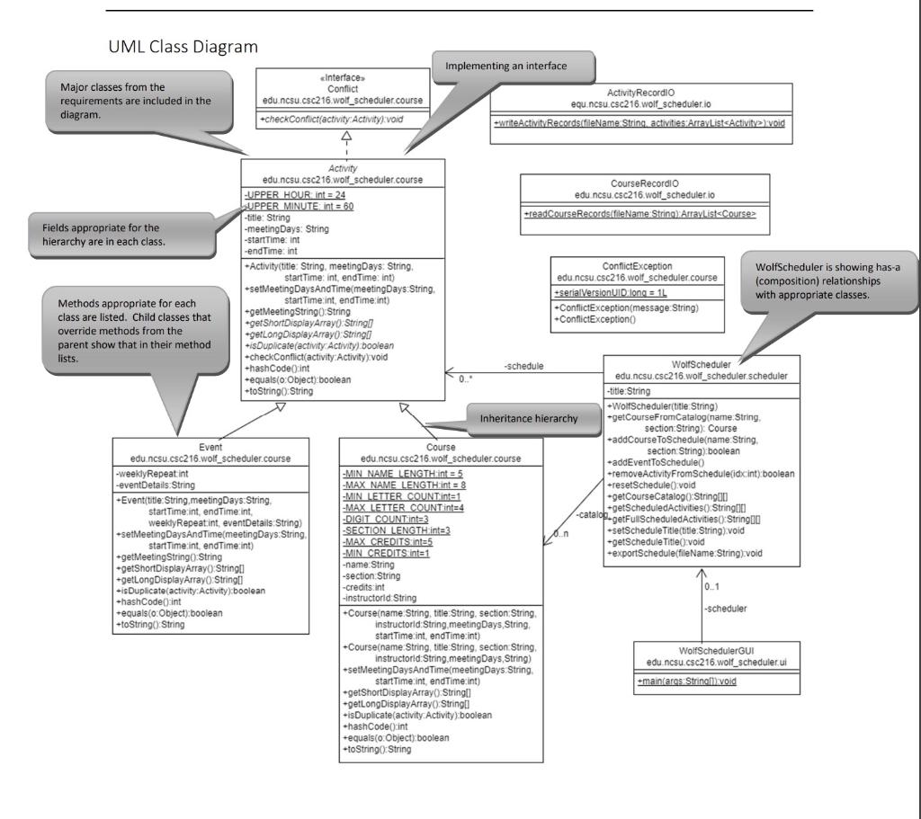 Solved Please Include An Interface Class Or Abstract Class