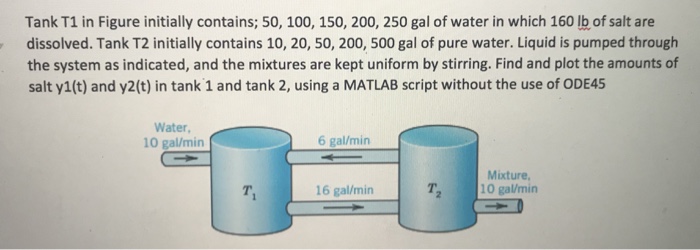 Solved Tank T1 in Figure initially contains; 50, 100, 150, | Chegg.com